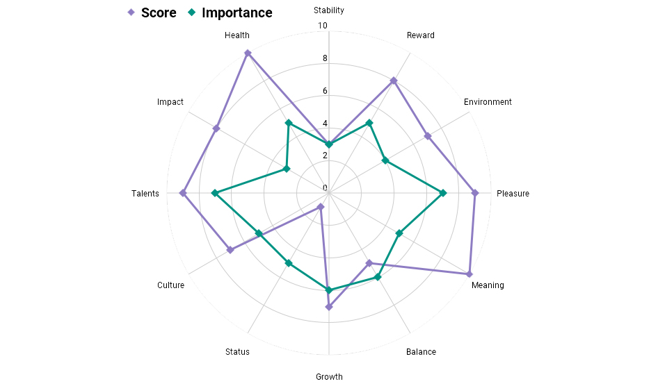12 Factors for Work Happiness - What's important for happiness in your ...