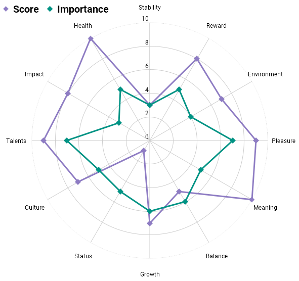 Work Happiness Indicator Test - Get the complete picture!